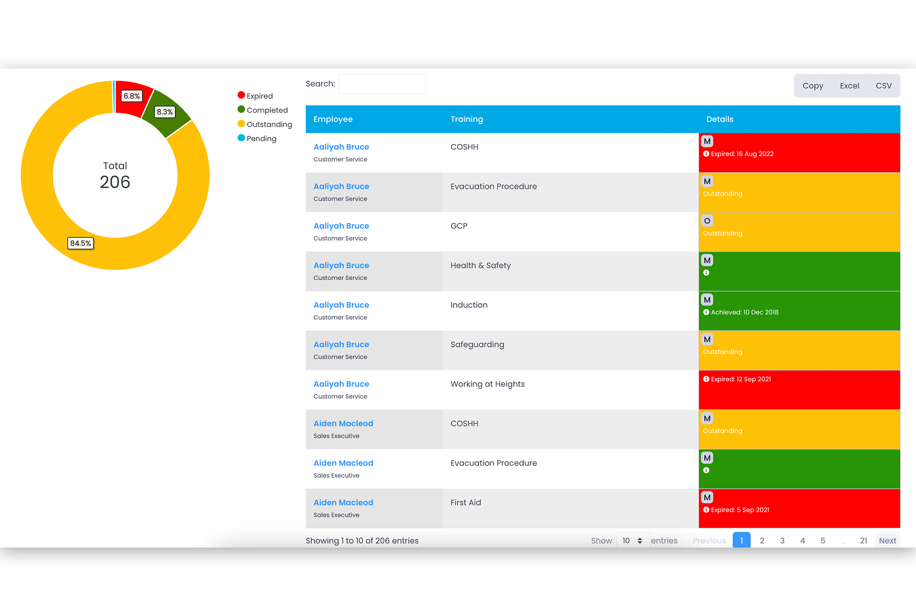 Training files, logs and reports | Evalu-8