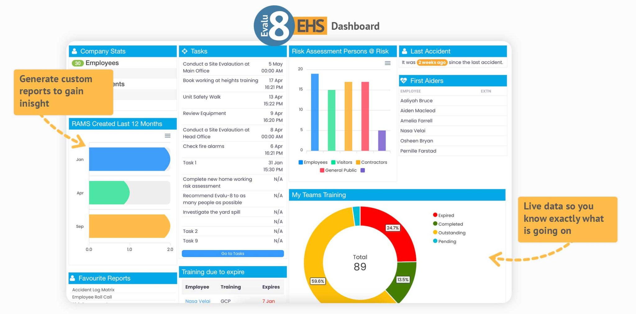 The Ultimate Guide to EHS Software for Manufacturing 2023