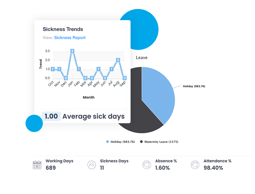 HR software built in the UK by HR Pros for modern SMEs